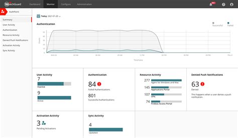 Watchguard Authpoint Software Reviews Demo And Pricing 2024