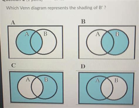 Which Venn Diagram Represents The Shading Of B Gauthmath