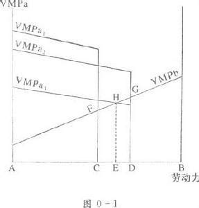 边际生产力理论图册 360百科