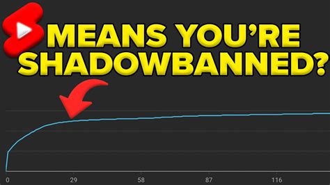 Shadow Banned On YouTube DO THIS TO FIX IT How To Fix A YouTube