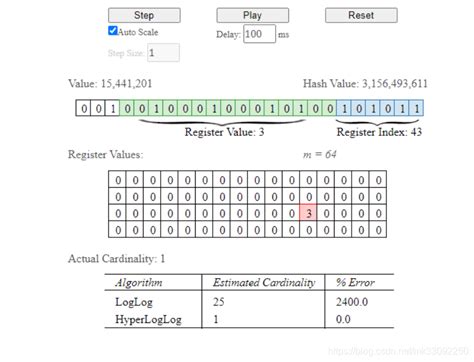 redis hyperloglog数据结构 hyperloglog底层数据接口 csdn博客
