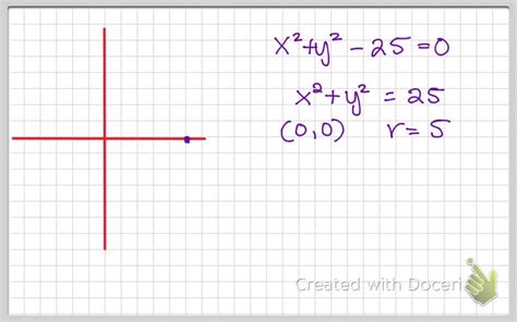 Solvedgraph Each Circle X2y2 250