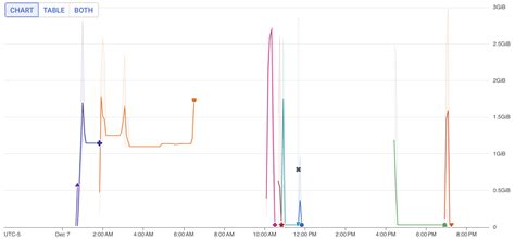 error running app app gets disconnected everytime it runs community cloud streamlit