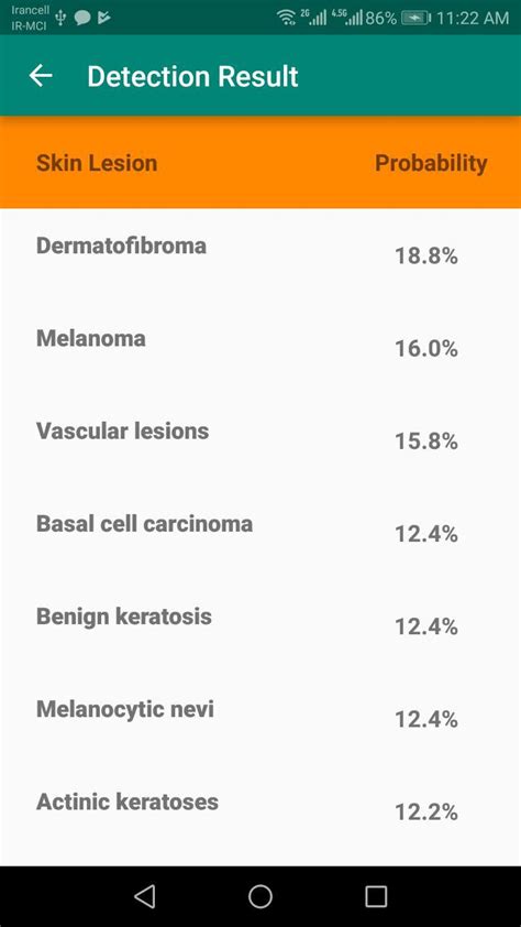 Github Dspanah Skin Cancer Detection Transferlearning Fastai Android Deep Learning Based Skin