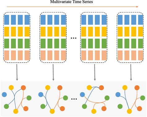 Figure 3 From Dynamic Hypergraph Structure Learning For Multivariate Time Series Forecasting