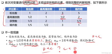 层次分析法 Matlab层次分析法矩阵归一化 Matlab Csdn博客 层次分析法 Matlab层次分析法矩阵归一化 Matlab Csdn博客