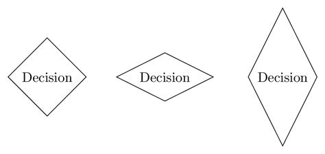 How To Draw Flowcharts In Latex Using Tikz Tikzblog