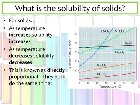 Interpreting Solubility Curves Pptx Chemistry Science