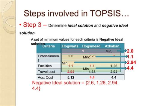 Topsis A Multi Criteria Decision Making Approach