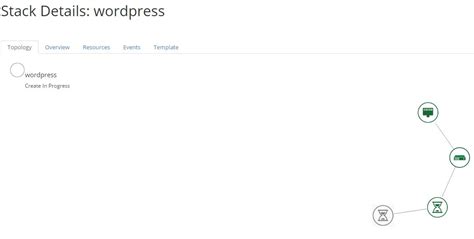 Openstack Heat And Ansible Automation Born In The Cloud Keith
