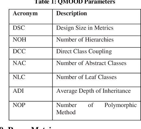Table 1 From Analysis Of Object Oriented Metrics On A Java Application Semantic Scholar