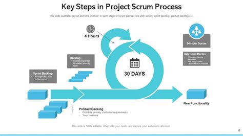 Agile Process Continuous Integration Ppt Powerpoint Presentation Complete Deck With Slides