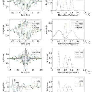 PDF TFN An Interpretable Neural Network With Time Frequency Transform Embedded For
