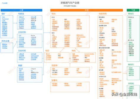 行业竞争结构分析方法价值链产业链与波特五力分析模型 增长黑客