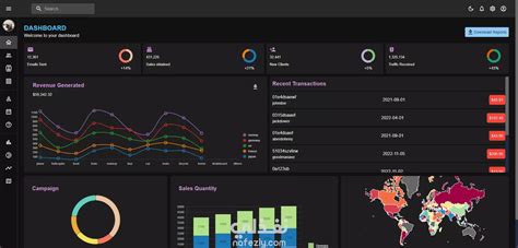 Admin Dashbord نفذلي
