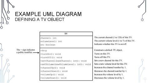 Chapter 9 Objects And Classes Chapter 10 Objectoriented