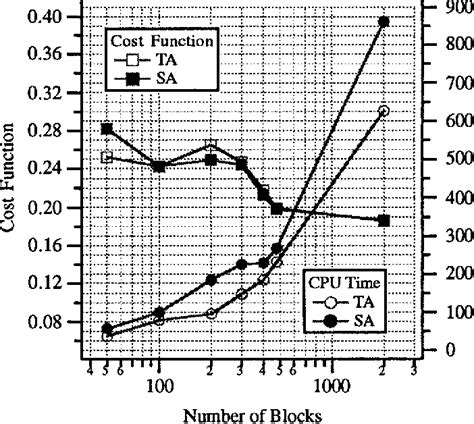 Figure 1 From Faster Magnet Sorting With A Threshold Acceptance Algorithm Semantic Scholar