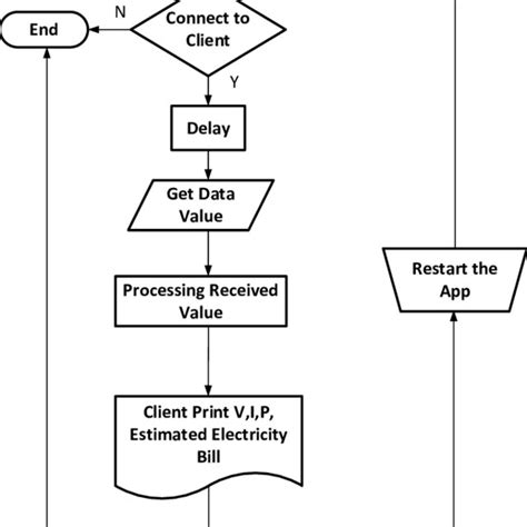 system application work flowchart source researcher data 2019 download scientific diagram