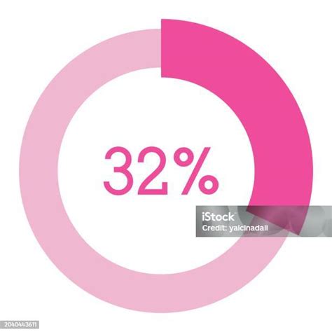 32 퍼센트 분홍색 원 모양 백분율 다이어그램 벡터 원형 인포 그래픽 차트 32에 대한 스톡 벡터 아트 및 기타 이미지 32
