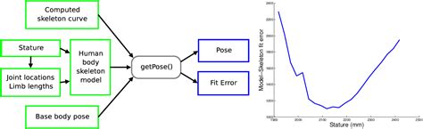 Figure 15 From Ieee Transactions On Pattern Analysis And Machine Intelligence Model Driven