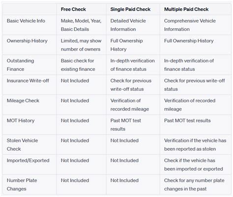Unlocking Vehicle Insights How To Check Vehicle Details