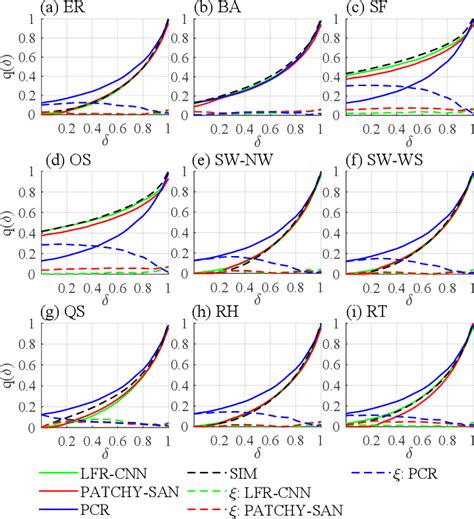 Figure 4 From A Learning Convolutional Neural Network Approach For Network Robustness Prediction