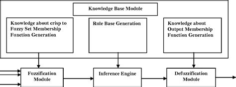 figure 2 from soft computing framework for routing in wireless mesh networks an integrated cost