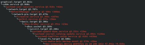 Systemd Boot Is Slow On Startup Kernel Boot Graphics Hardware