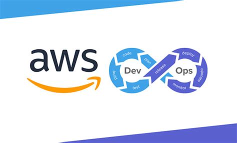 Be Your Aws Devops Engineer With Complete Code Automation By Hafizanwar74 Fiverr