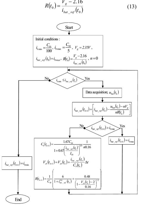 Rig Flowchart Ot The Battery Current Tracking Algorithm