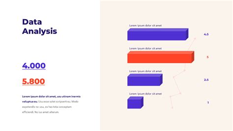 Data Analysis Single Layout Slides