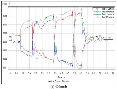 Anti Collision Path Planning And Tracking Of Autonomous Vehicle Based On Optimized Artificial
