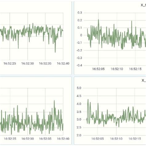 An Example Dashboard Created Using The Data Analytics Tool Grafana Download Scientific Diagram