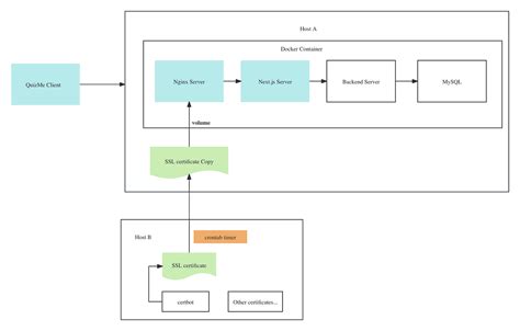 How To Upgrade Your Website To In 3 Minutes A Step By Step Guide For Independent