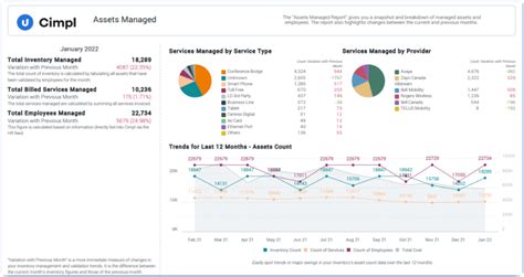 Navigating The 20 Best Telecom Expense Management Software The Cto Club