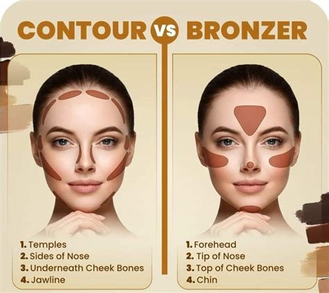 Contorno Y Bronceador Como Aplicar Bronzer En Polvo Como Usar