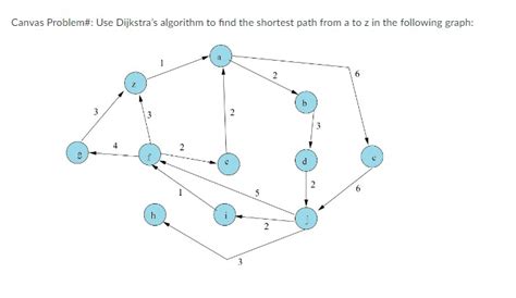 Solved Canvas Problem Use Dijkstras Algorithm To Find The