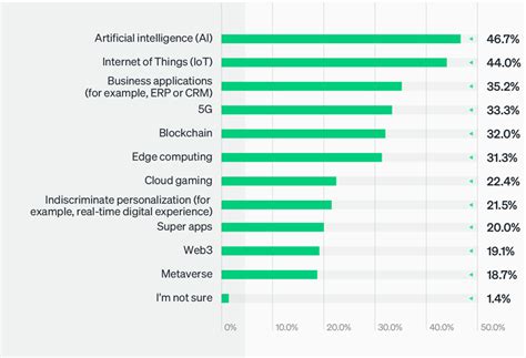 5 Key Findings From The 2022 Observability Forecast Report New Relic