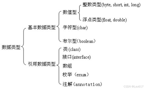 Java入门java入门教学 Cnds Csdn博客