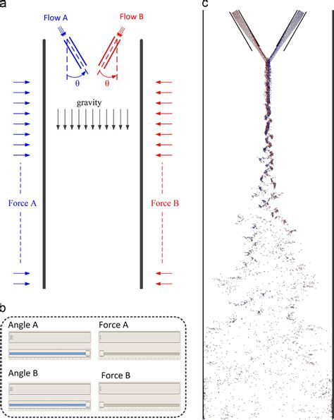 Snapshot From Realtime Simulation Of Two Streams Of Granular Flows A Download Scientific
