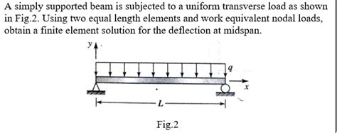 A Simply Supported Beam Is Subjected To A Uniform Transverse Load As Shown In Fig2 Using Two