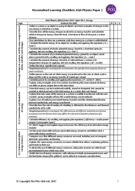 Personalised Learning Checklists Aqa Physics Paper 1 2 Aqa Physics 8463 From 2016 Topics P4