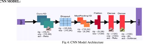 figure 1 from deep learning based automatic helmet and number plate