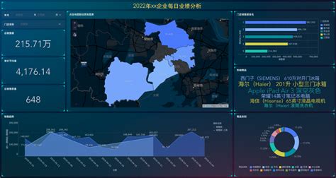 Excel数据分布图怎么做，史上最全方法合集——九数云