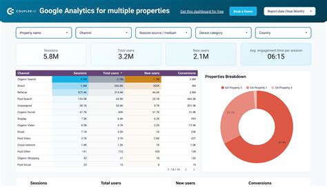 Dashboard Examples And Reporting Templates