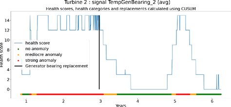 Figure 1 From Overview Of Normal Behavior Modeling Approaches For Scada Based Wind Turbine