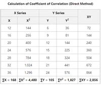 Karl Pearsons Coefficient Of Correlation Methods And Examples GeeksforGeeks