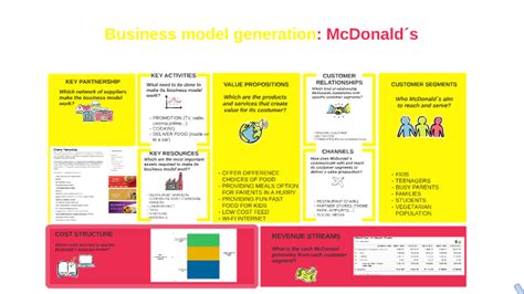 Business Model Of Mcdonalds - Malaysia