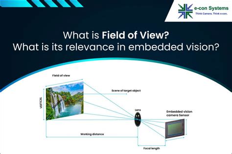 Calculating The Field Of View Fov For Your Most Comfortable Gaming Experience