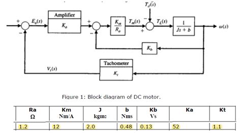 Solved Analyze The System Given By Using Appropriate Chegg Com